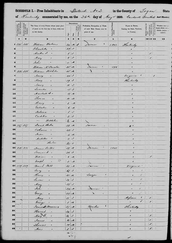 Documents: 1850 Kentucky Census (Bibb family): The Reynolds Family