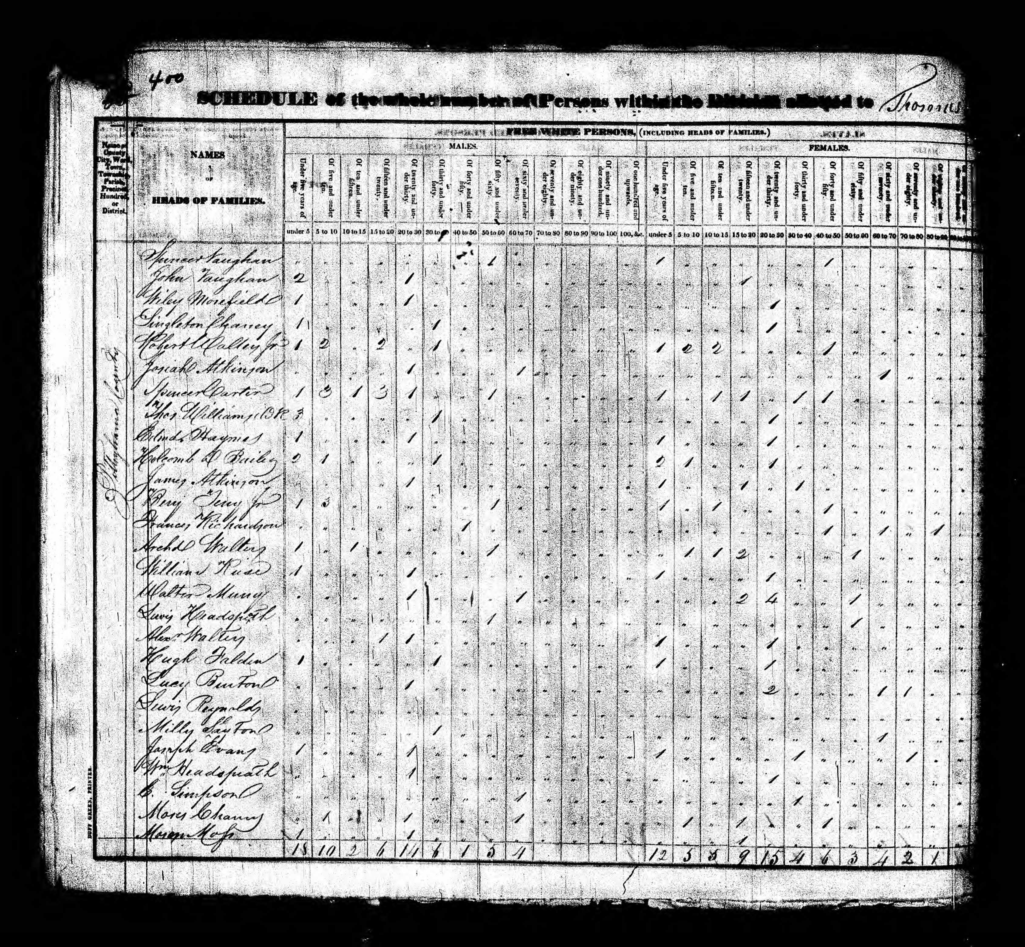 Documents: 1830 Census Pittsylvania Co., Virginia Southern District ...